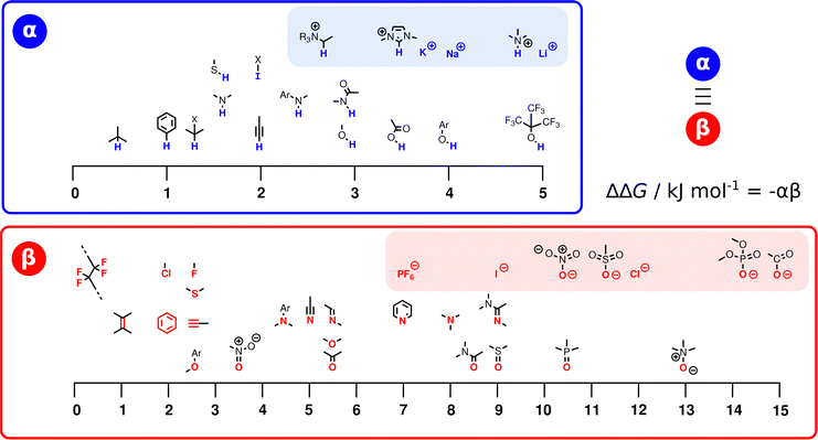 The surface site interaction point approach to non-covalent ...