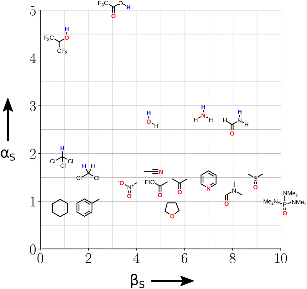 The surface site interaction point approach to non-covalent ...