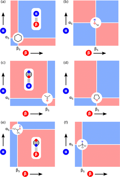 The surface site interaction point approach to non-covalent ...