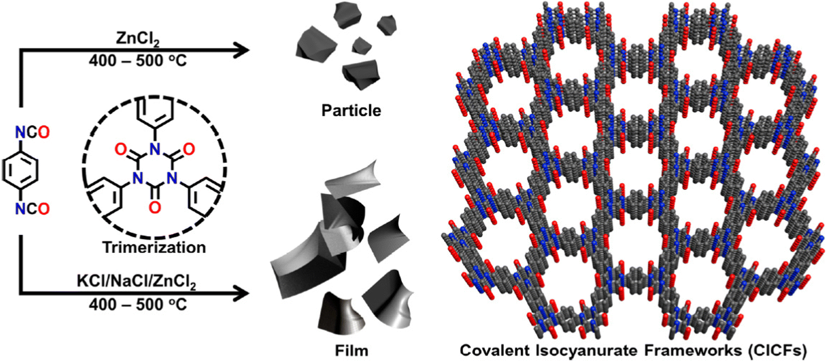 Porous organic polymers for CO 2 capture, separation and conversion ...