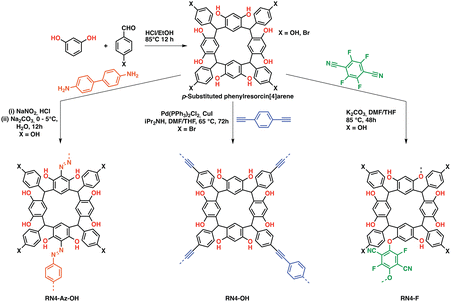 Porous organic polymers for CO 2 capture, separation and conversion ...