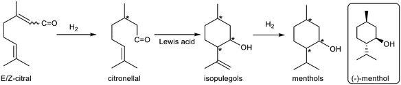 Zeolites in catalysis: sustainable synthesis and its impact on ...