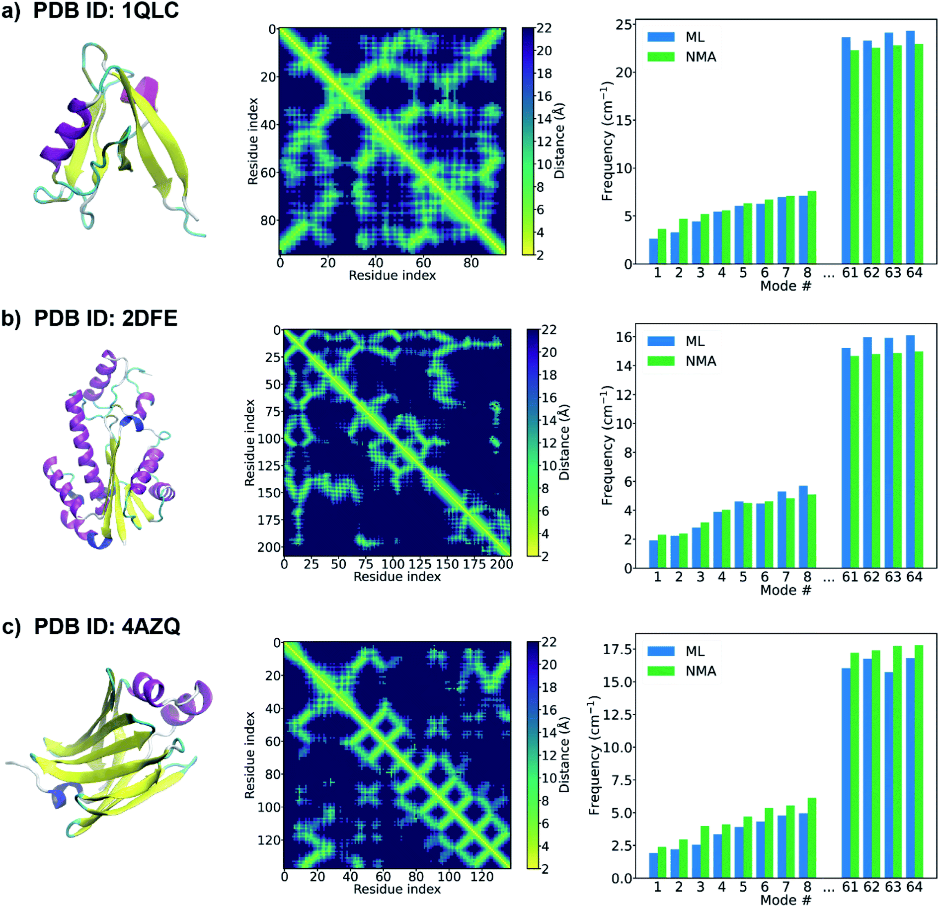 Rapid prediction of protein natural frequencies using graph neural ...