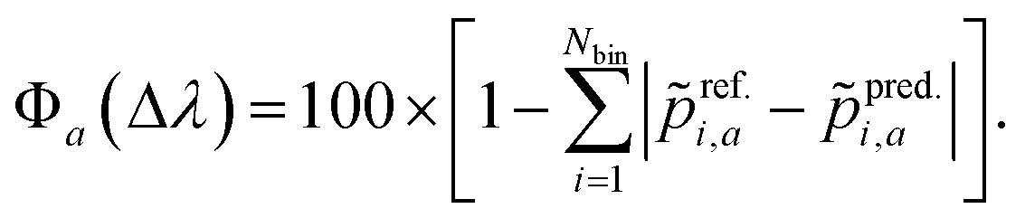 The resolution- vs. -accuracy dilemma in machine learning modeling of ...