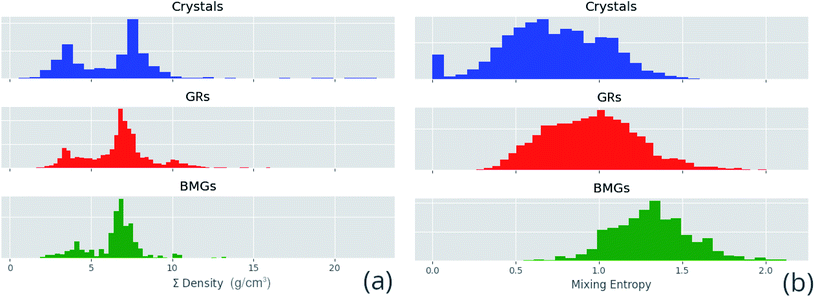 Machine-learning improves understanding of glass formation in metallic ...