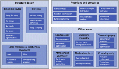 A review of reinforcement learning in chemistry - Digital Discovery ...