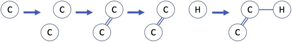 A review of reinforcement learning in chemistry - Digital Discovery ...