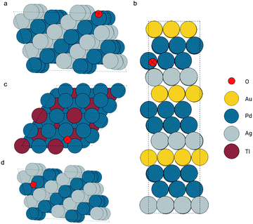 Neural network embeddings based similarity search method for atomistic ...