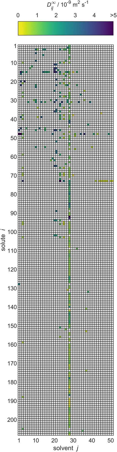 Database for liquid phase diffusion coefficients at infinite dilution ...