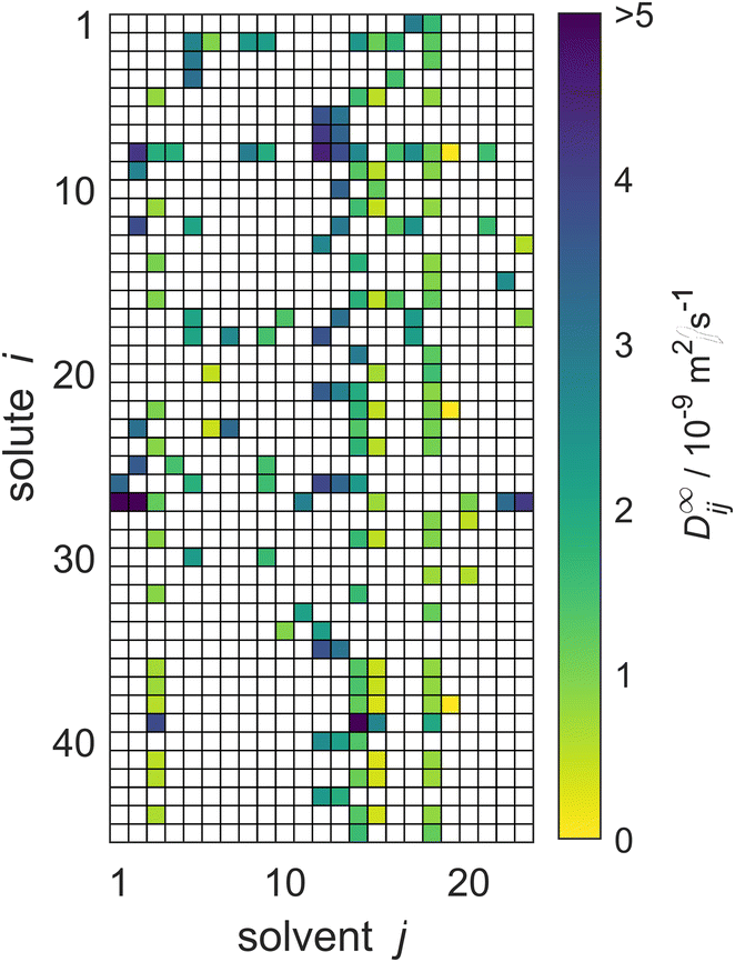 Database for liquid phase diffusion coefficients at infinite dilution ...
