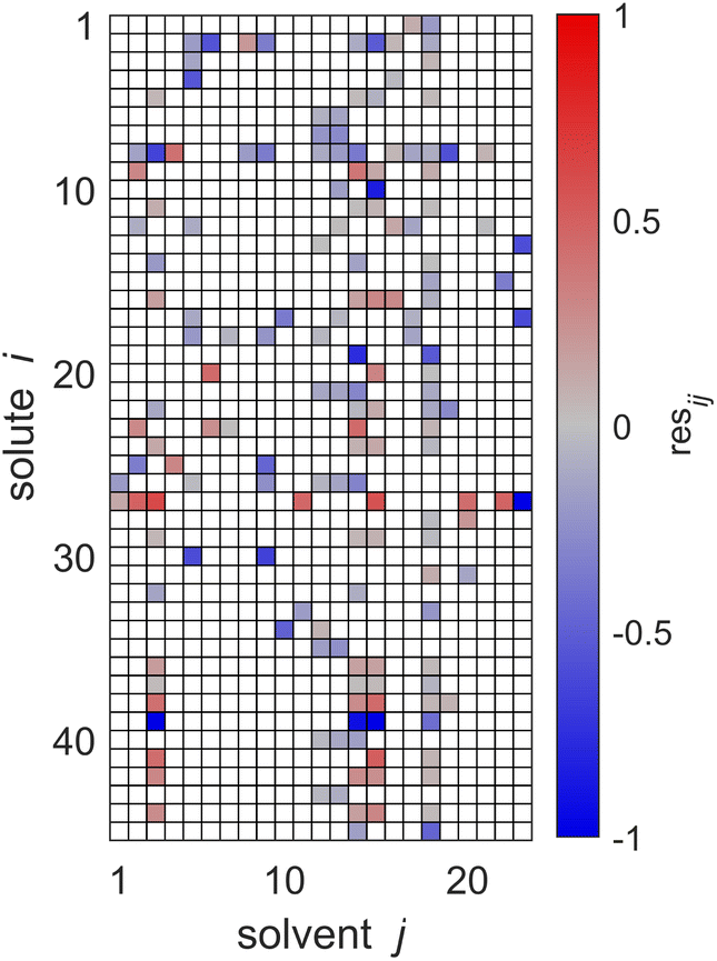 Database for liquid phase diffusion coefficients at infinite dilution ...