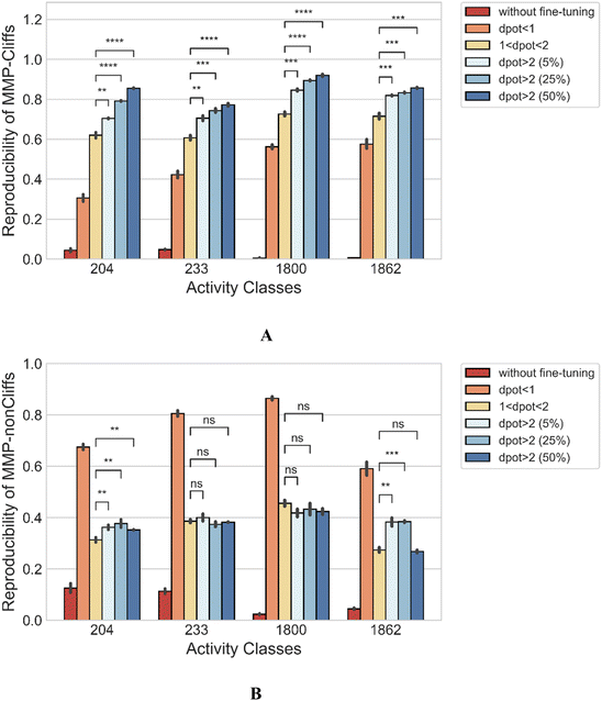 DeepAC – conditional transformer-based chemical language model for the ...