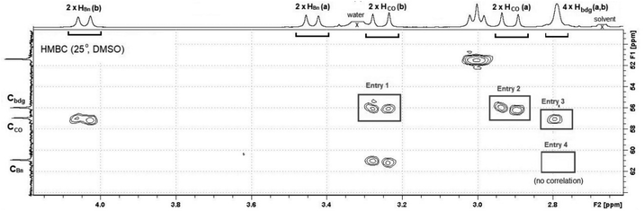Synthesis of a polyaminocarboxylate-based aluminum complex and its ...