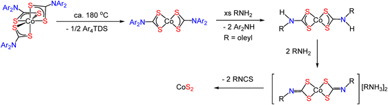 Diaryl dithiocarbamates: synthesis, oxidation to thiuram disulfides, Co ...