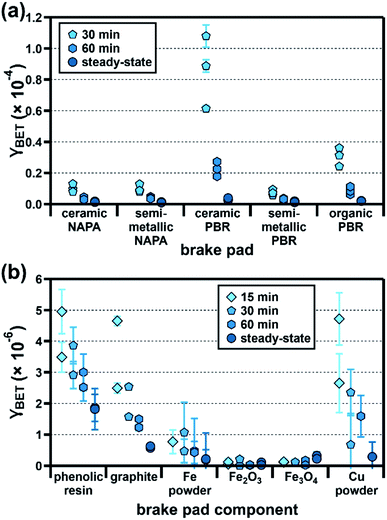 Ozone uptake by commercial brake pads and brake pad components ...