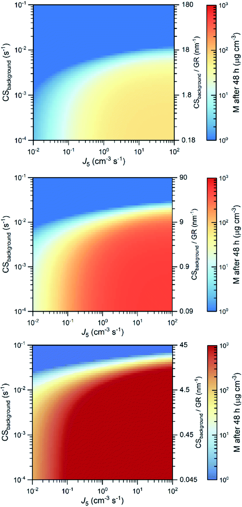 The contribution of new particle formation and subsequent growth to ...