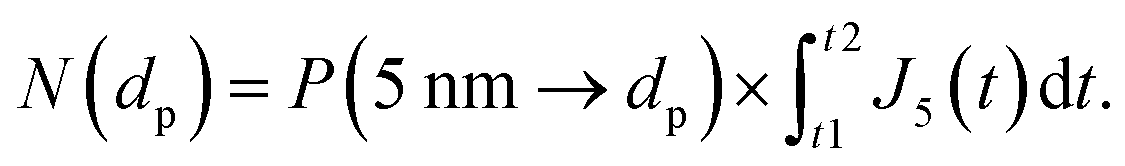 The contribution of new particle formation and subsequent growth to ...