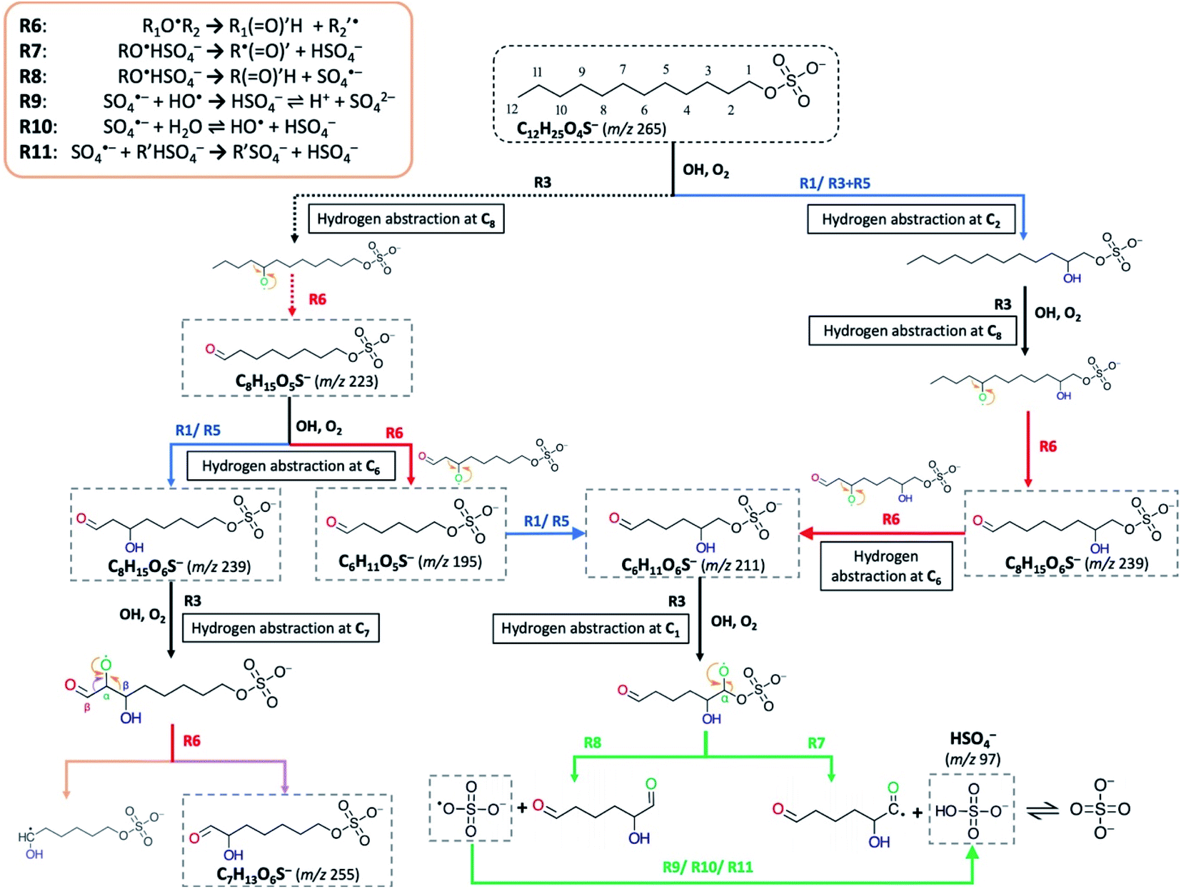 Chemical transformation of a long-chain alkyl organosulfate via ...