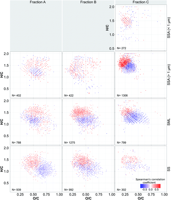 Probing the impact of a phytoplankton bloom on the chemistry of nascent ...
