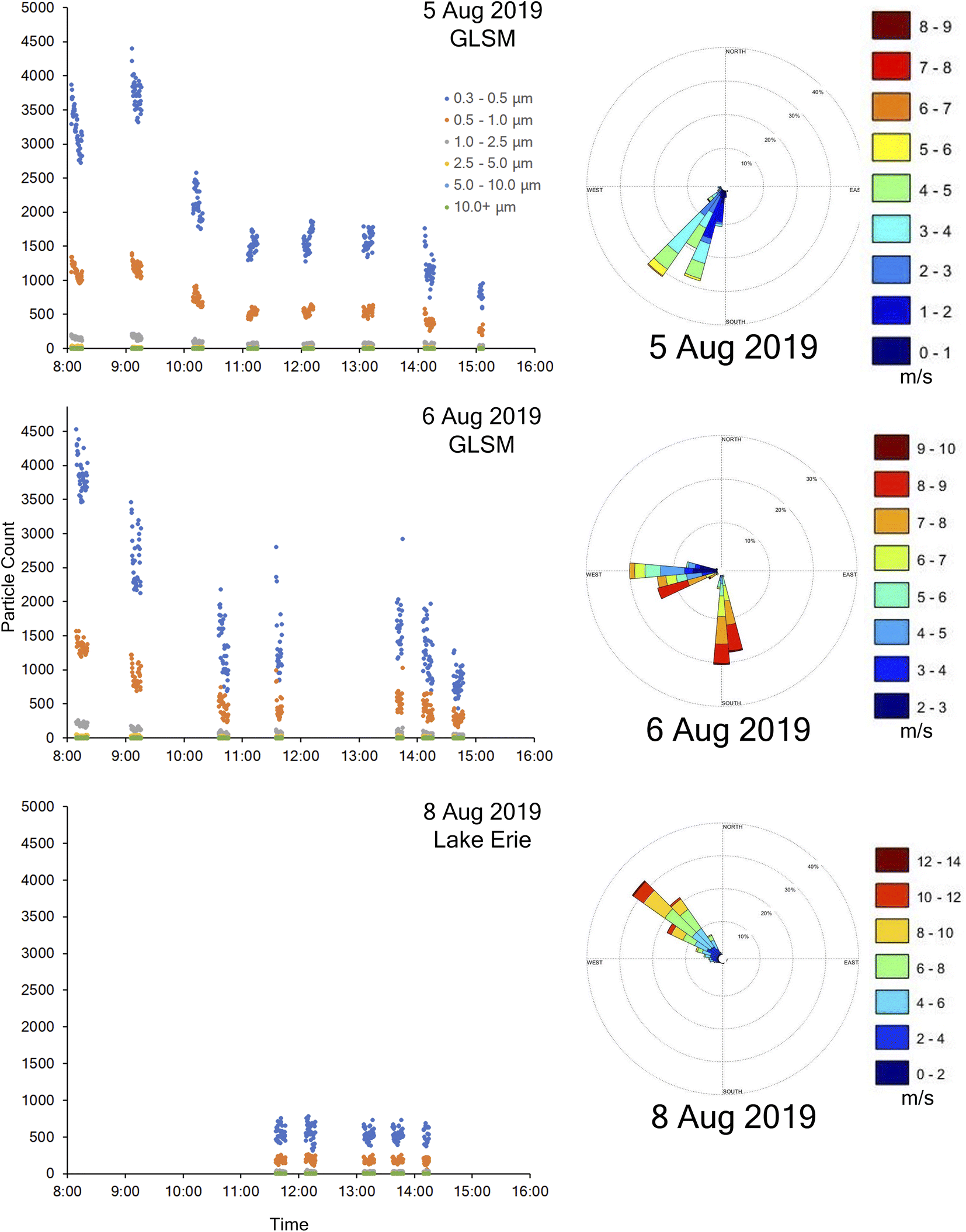 Drone-based particle monitoring above two harmful algal blooms (HABs ...