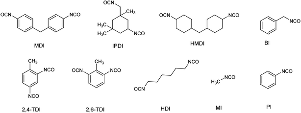 Detection techniques for air-borne isocyanates based on fluorescent ...