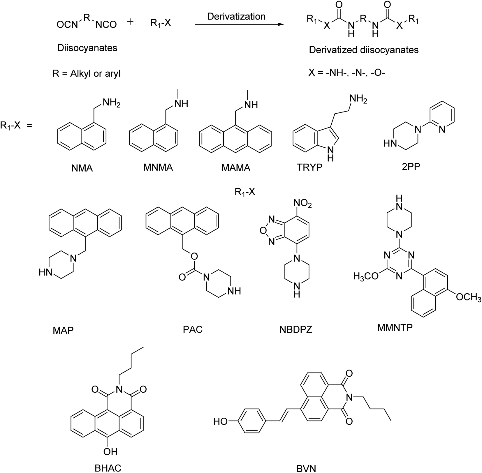 Detection techniques for air-borne isocyanates based on fluorescent ...