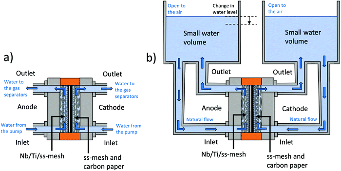 A high-performance, durable and low-cost proton exchange membrane ...