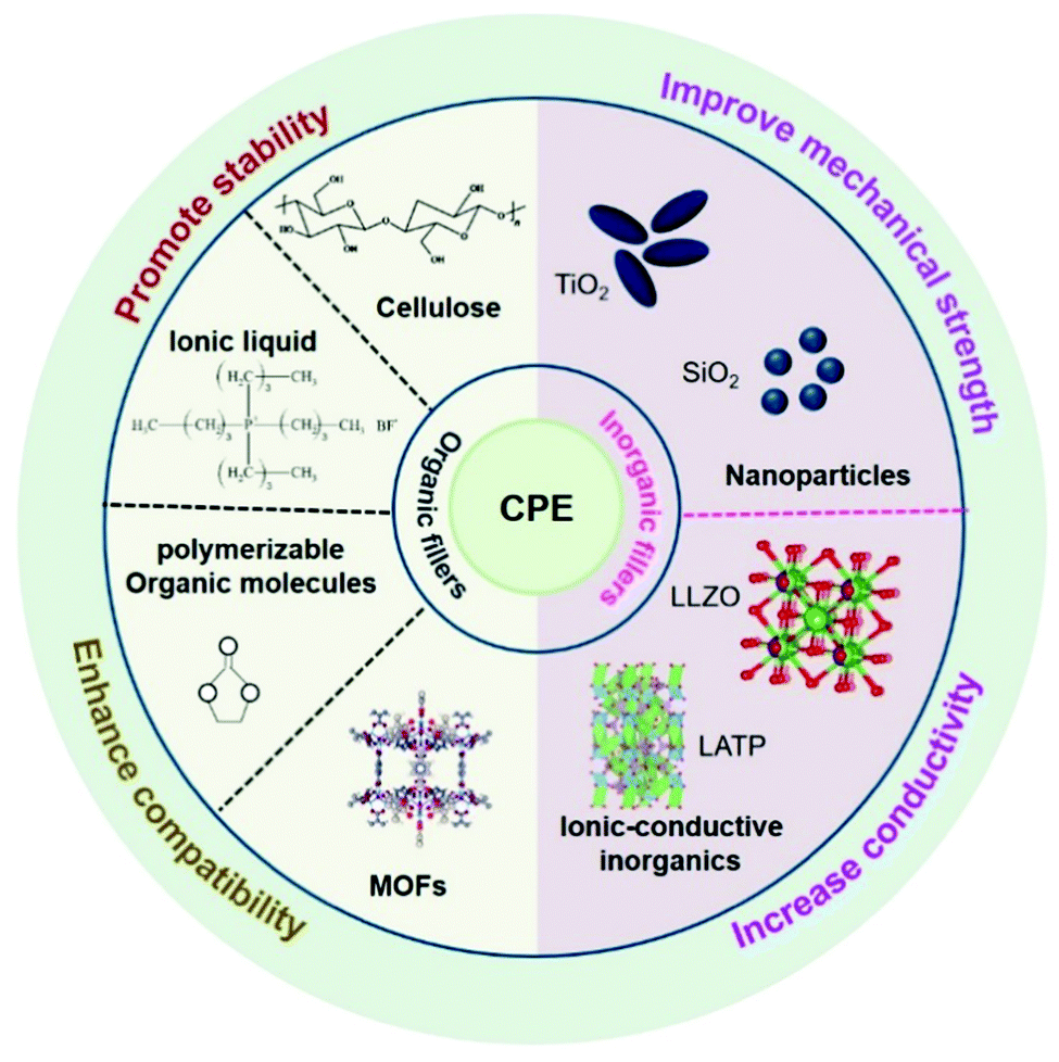 Research progress in stable interfacial constructions between composite ...