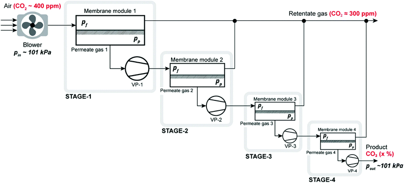 Direct air capture: process technology, techno-economic and socio ...