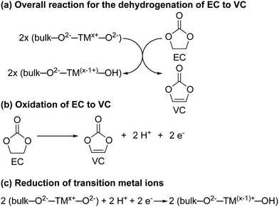 Two electrolyte decomposition pathways at nickel-rich cathode surfaces ...