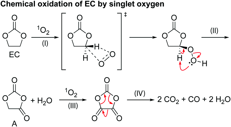 Two electrolyte decomposition pathways at nickel-rich cathode surfaces ...