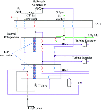 Hydrogen liquefaction: a review of the fundamental physics, engineering ...
