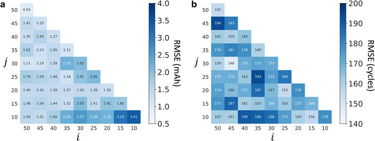 Real-time personalized health status prediction of lithium-ion ...