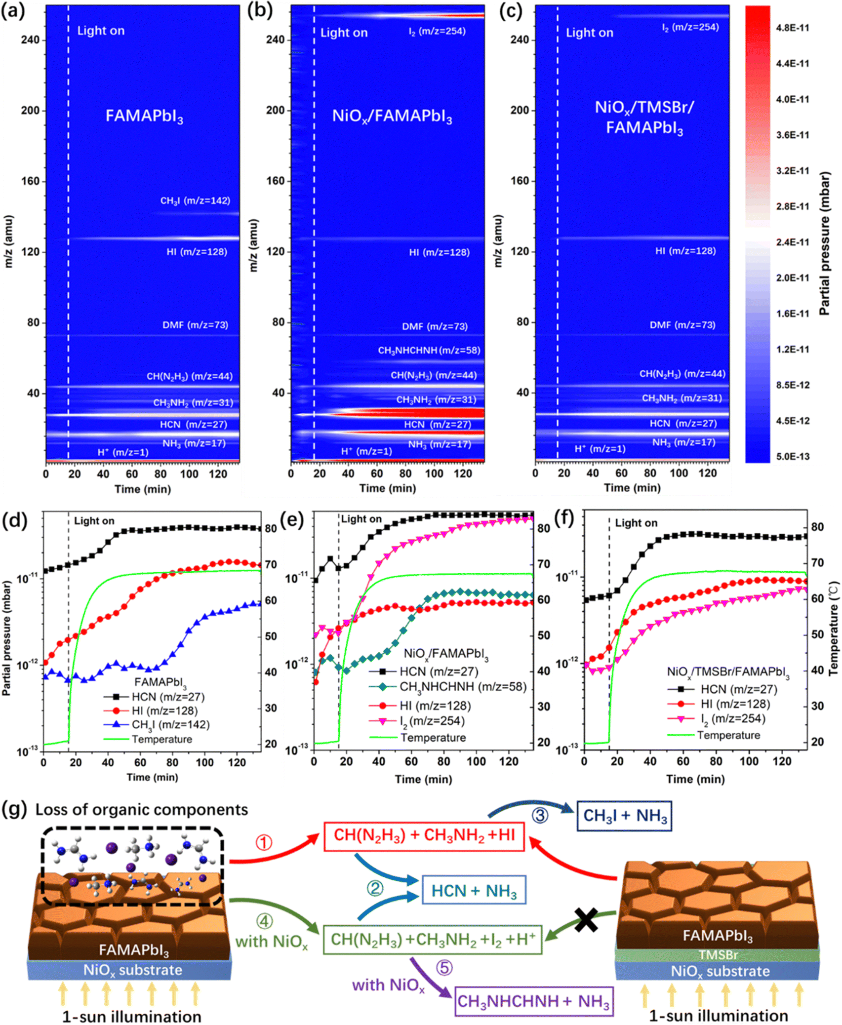 Elimination of light-induced degradation at the nickel oxide-perovskite ...