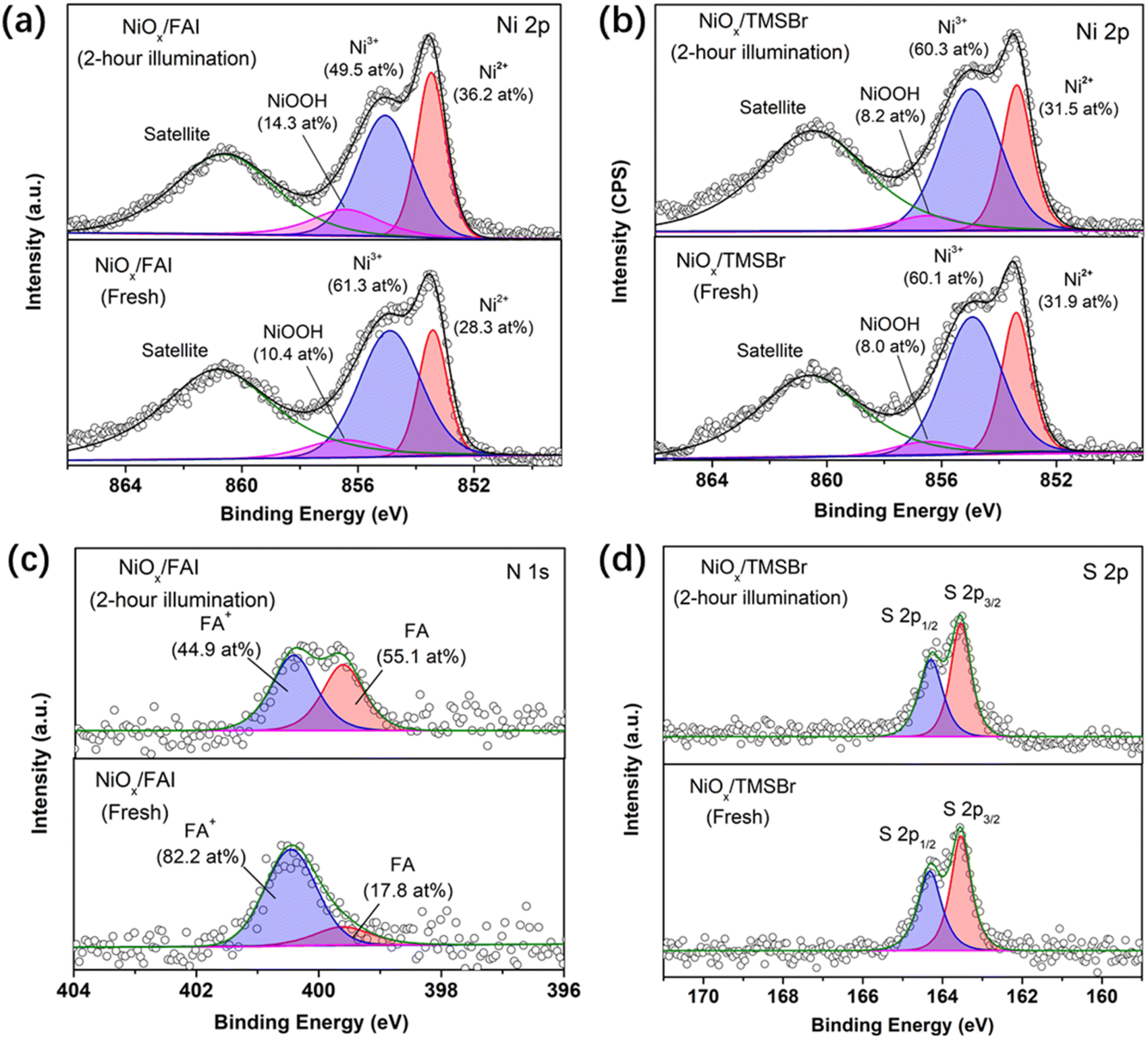 Elimination of light-induced degradation at the nickel oxide-perovskite ...