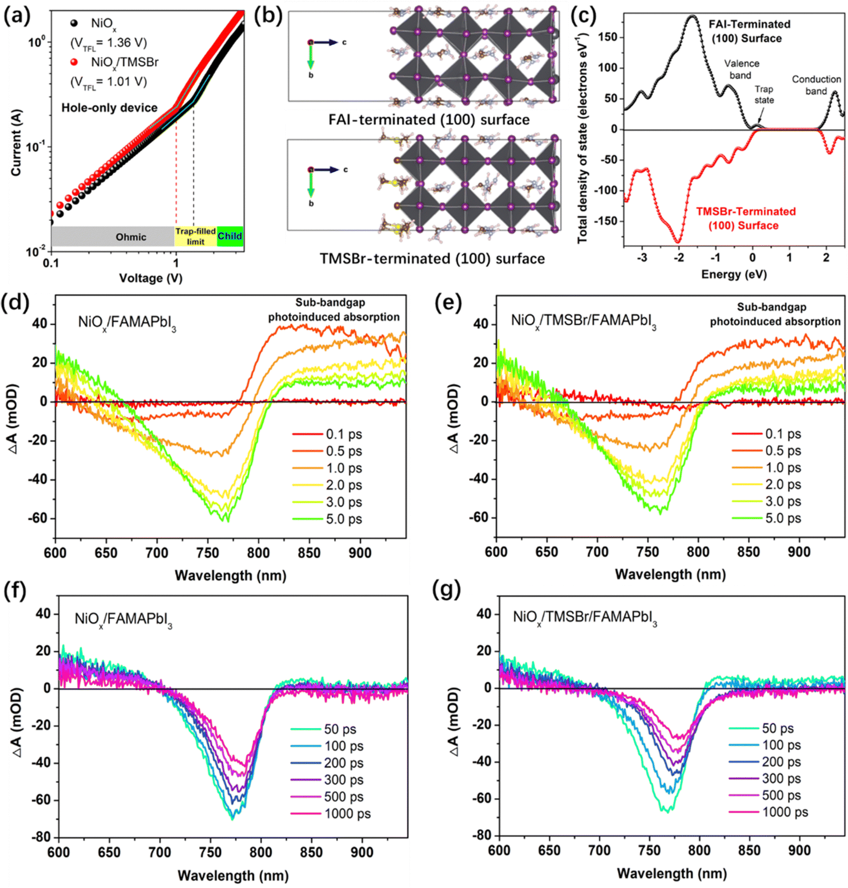 Elimination of light-induced degradation at the nickel oxide-perovskite ...