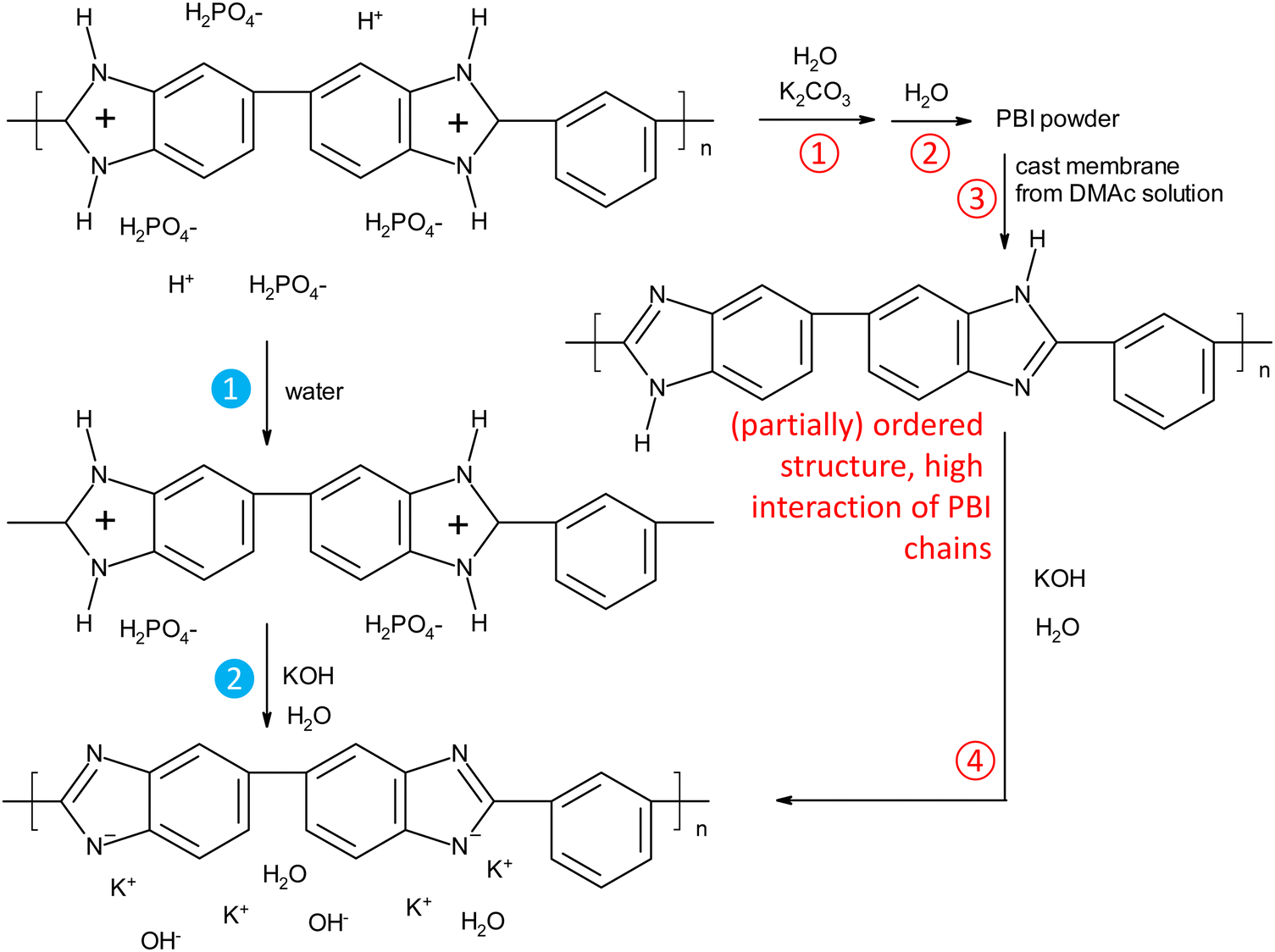 Reinforced gel-state polybenzimidazole hydrogen separators for alkaline ...
