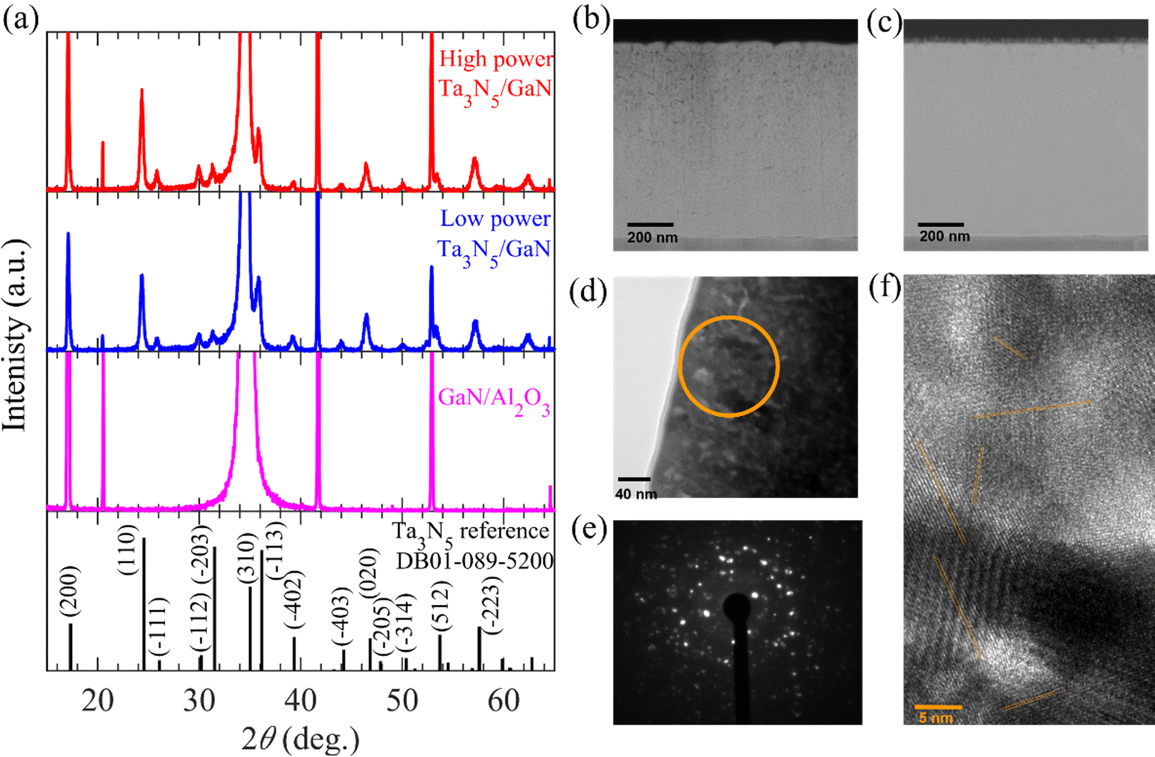 Design of semitransparent tantalum nitride photoanode for efficient and ...