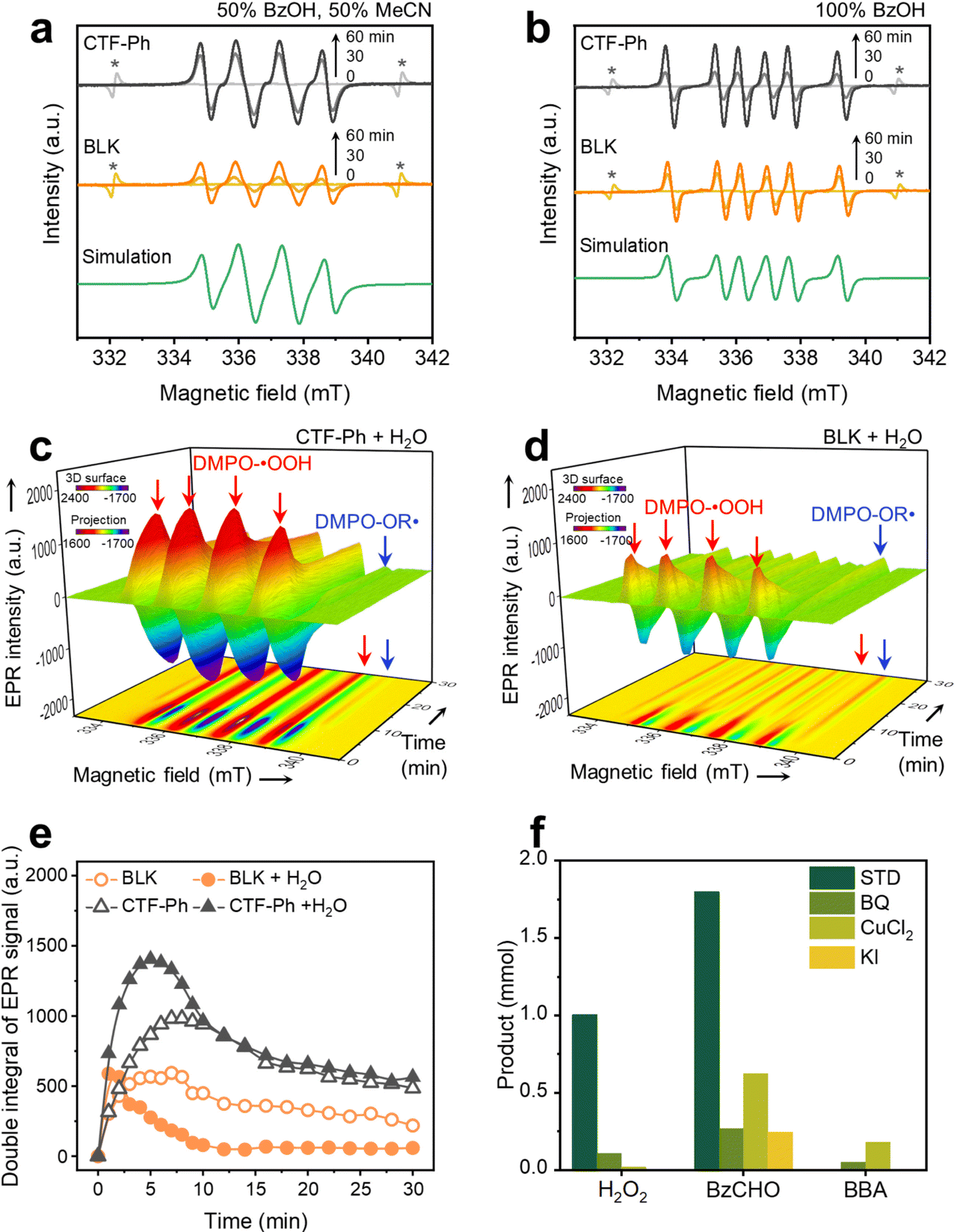 Solar-driven H 2 O 2 production via cooperative auto- and ...