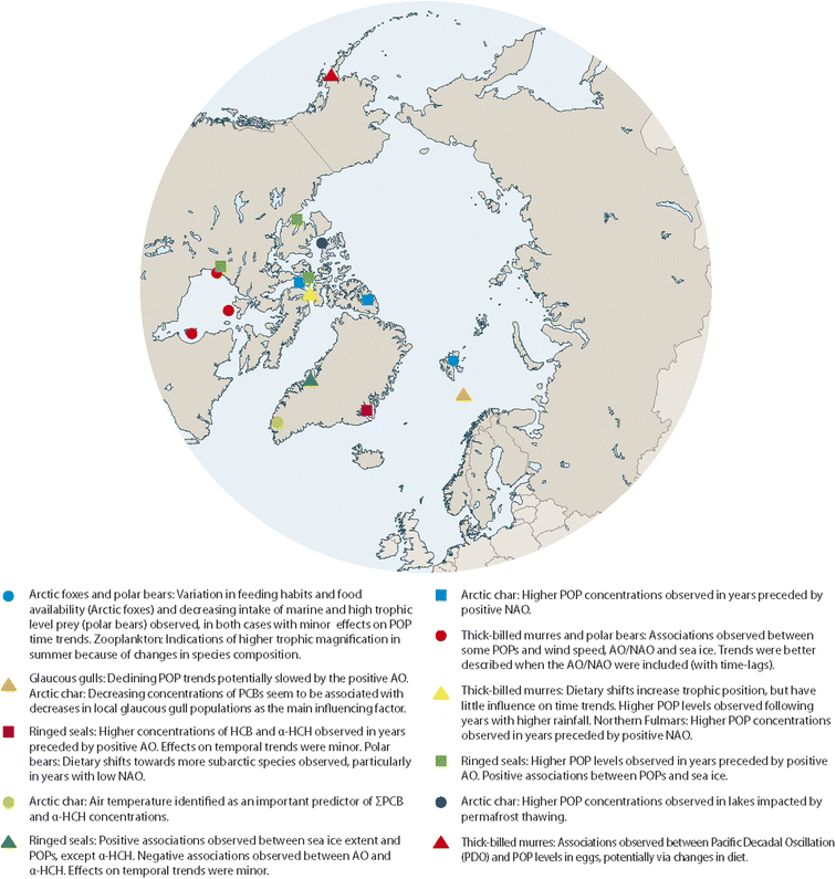 Influences of climate change on long-term time series of persistent ...
