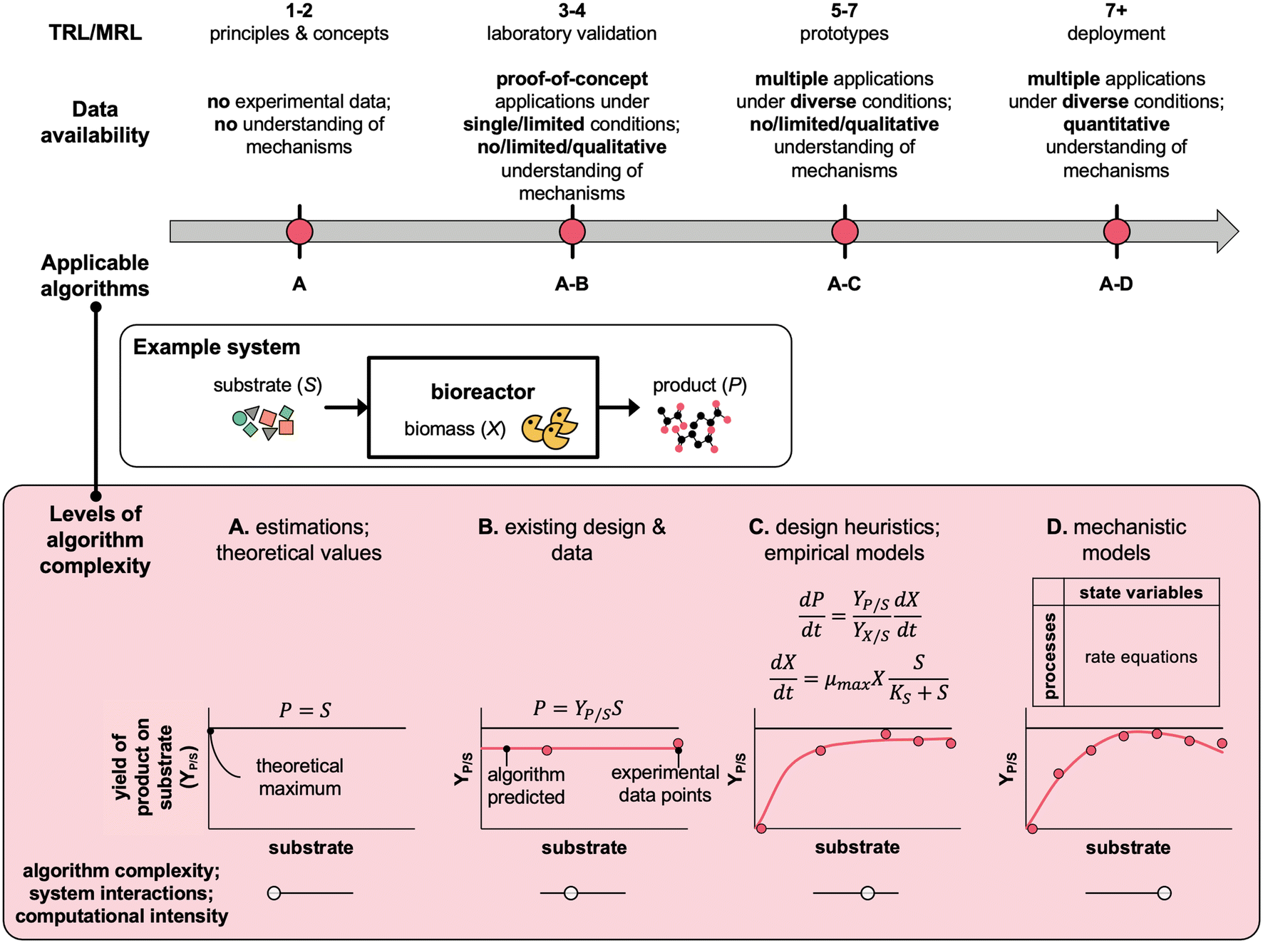 Quantitative sustainable design (QSD) for the prioritization of ...