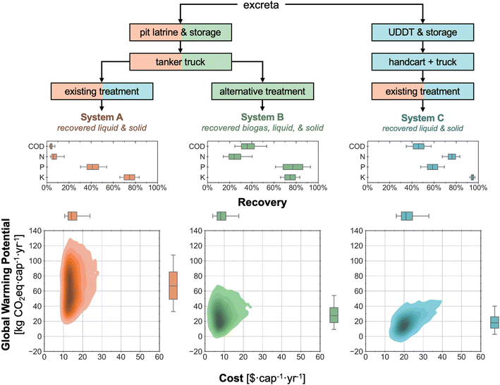 QSDsan: an integrated platform for quantitative sustainable design of sanitation and resource ...