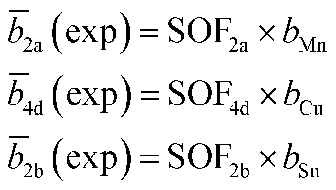 The kesterite–stannite structural transition as a way to avoid Cu/Zn ...