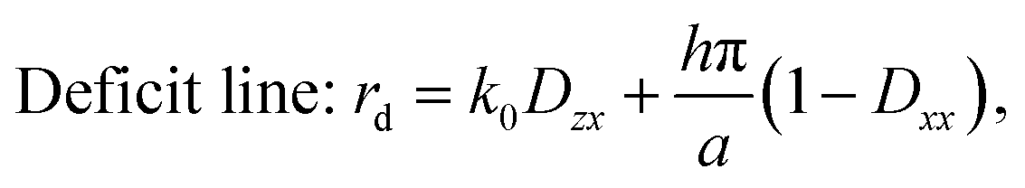 Visualizing optically-induced strains by five-dimensional ultrafast ...