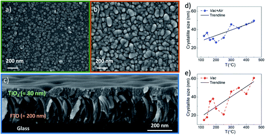 A post-deposition annealing approach for organic residue control in TiO ...