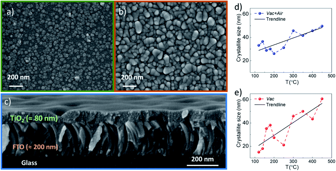 A post-deposition annealing approach for organic residue control in TiO ...