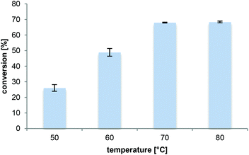 Racemization-free and scalable amidation of l -proline in organic media ...