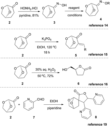 Cyrene: a bio-based novel and sustainable solvent for organic synthesis ...