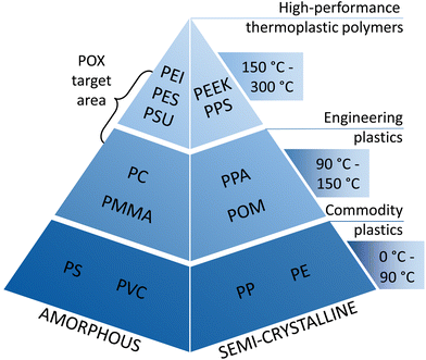 High performance, but low cost and environmental impact? Integrated ...