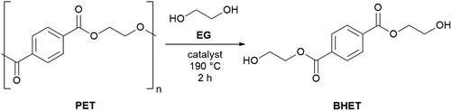Optimisation of PET glycolysis by applying recyclable heterogeneous ...